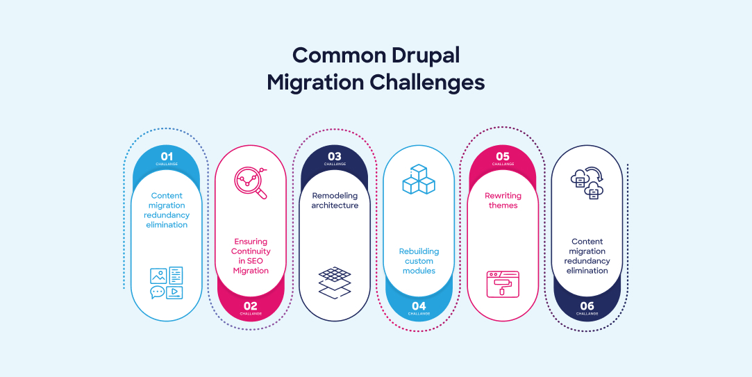 Drupal Migration Challenges | Expert Tips | LN Webworks
